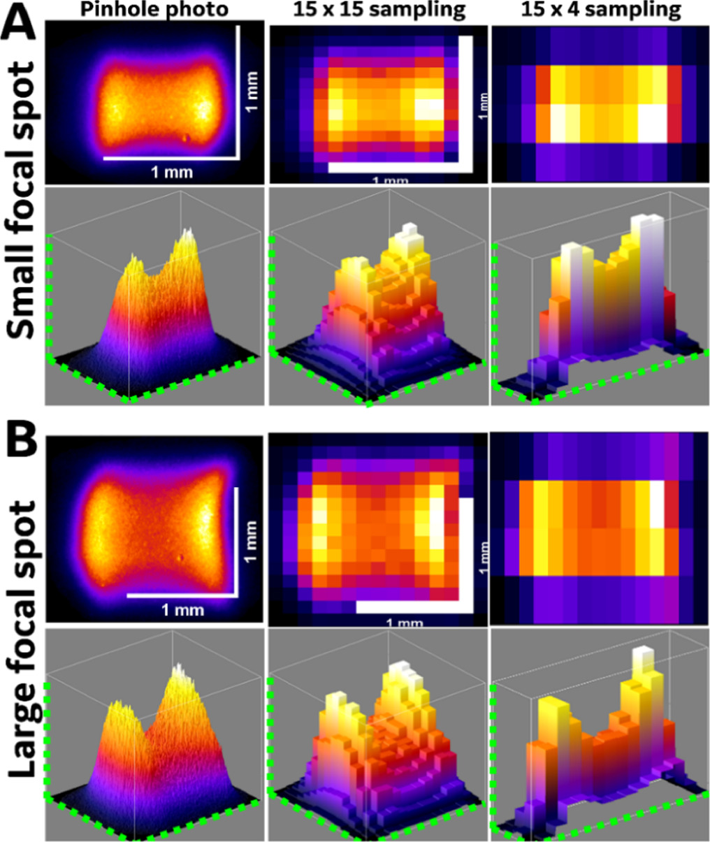 Development and tuning of models for accurate simulation of CT spatial ...