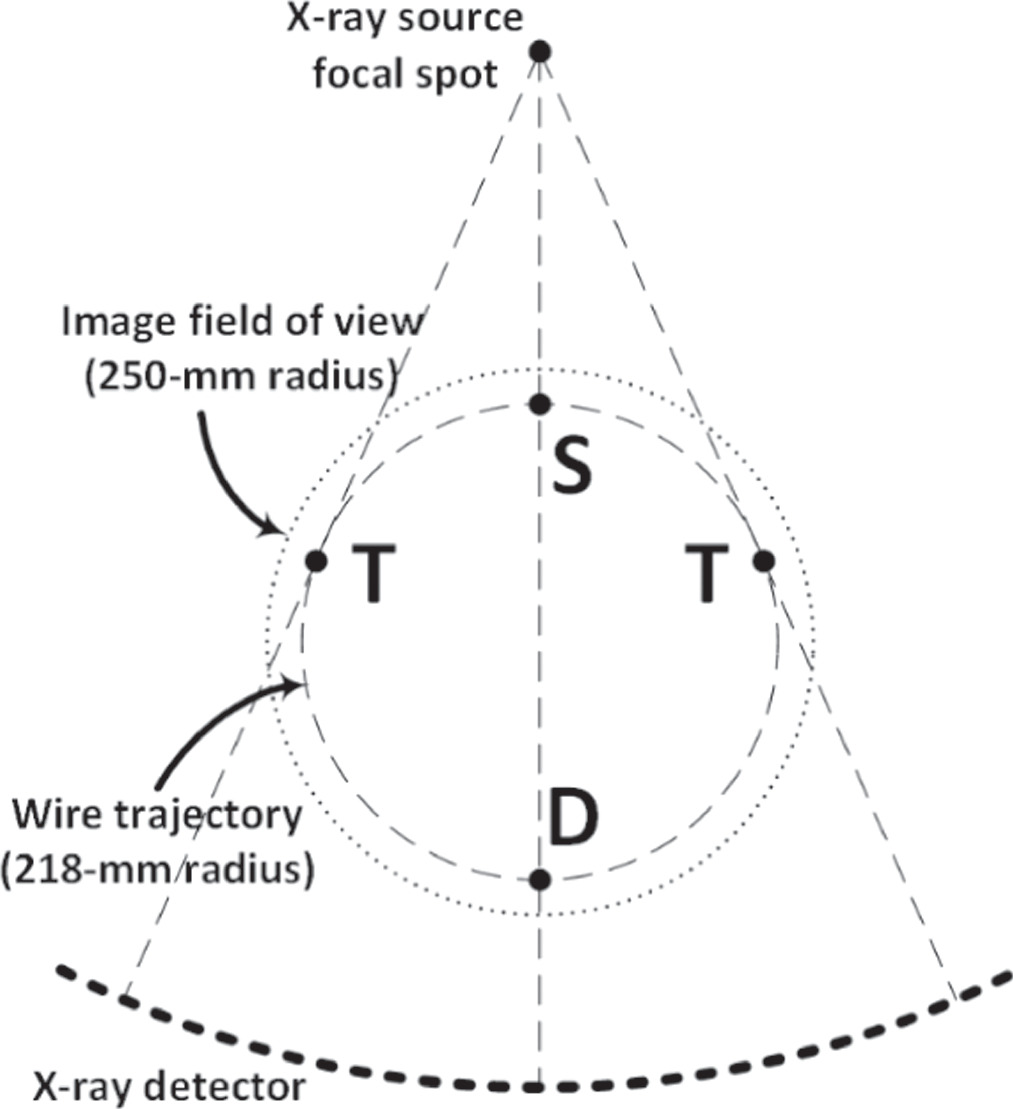 Development and tuning of models for accurate simulation of CT spatial ...