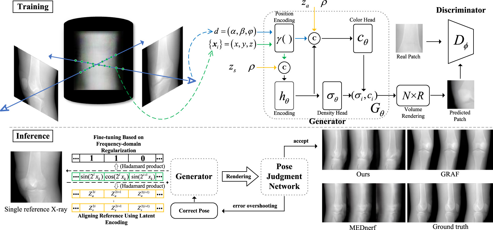 ACnerf: enhancement of neural radiance field by alignment and ...