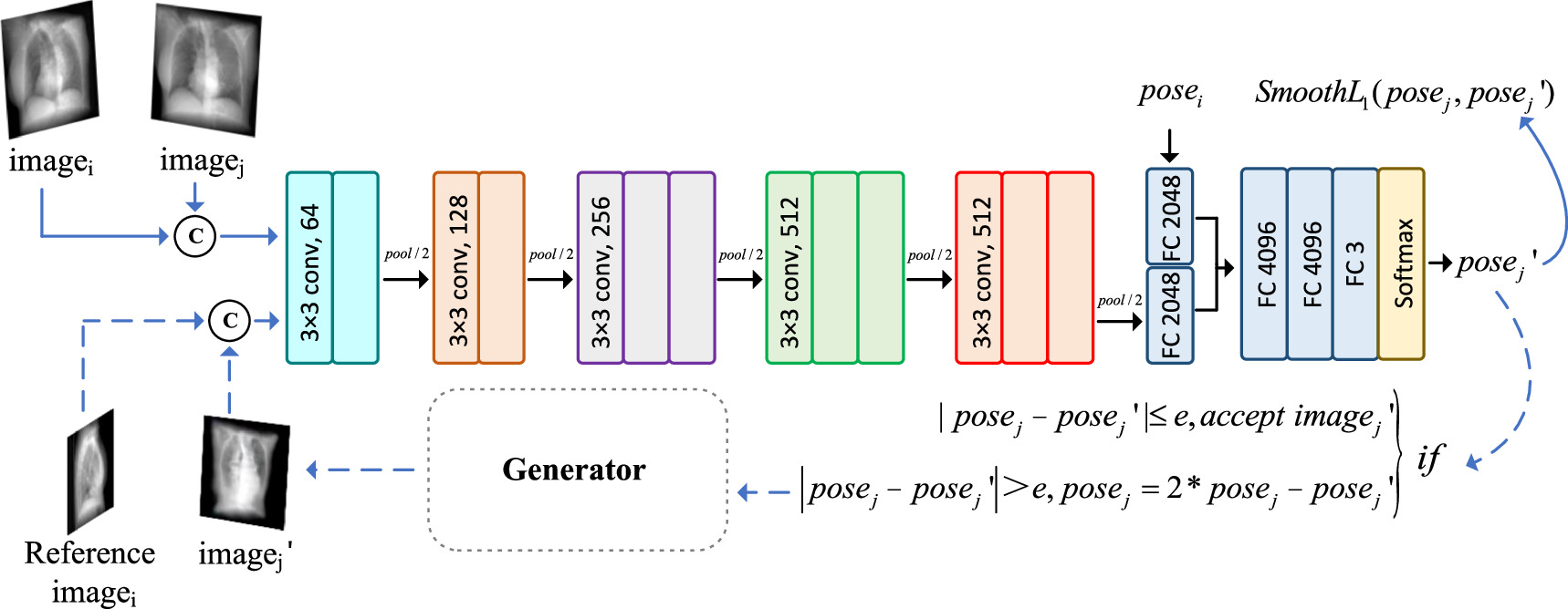 ACnerf: enhancement of neural radiance field by alignment and ...