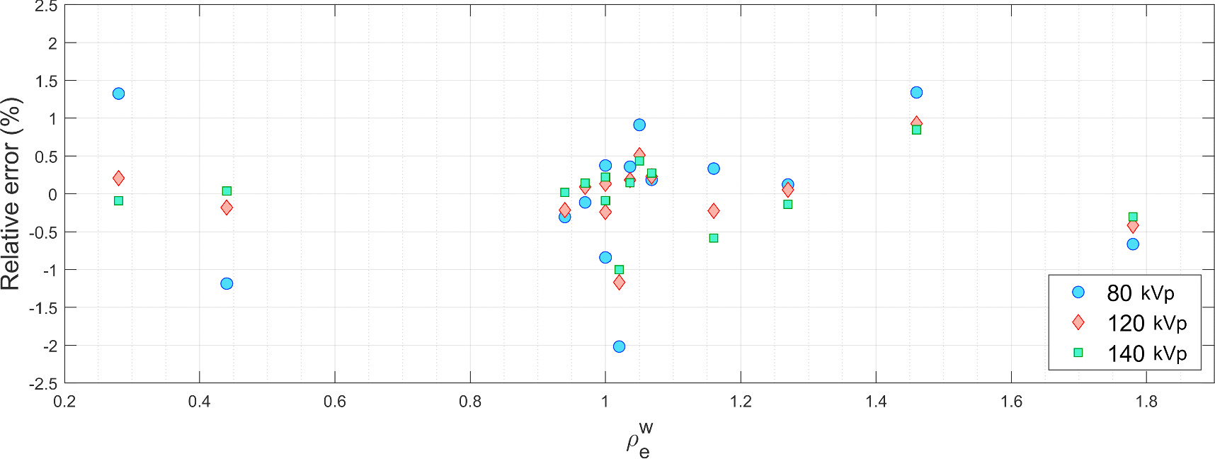 Material decomposition maps based calibration of dual energy CT ...