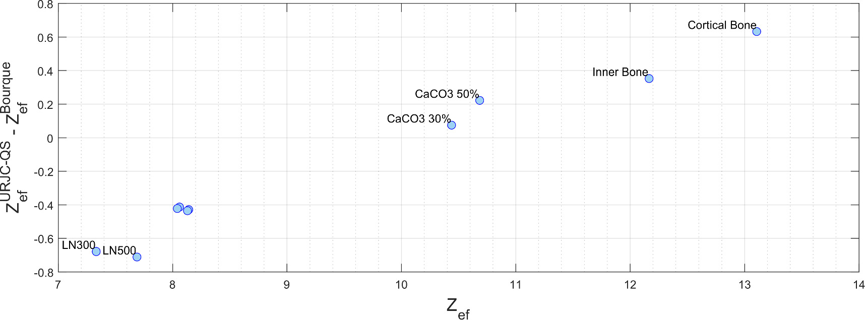 Material decomposition maps based calibration of dual energy CT ...