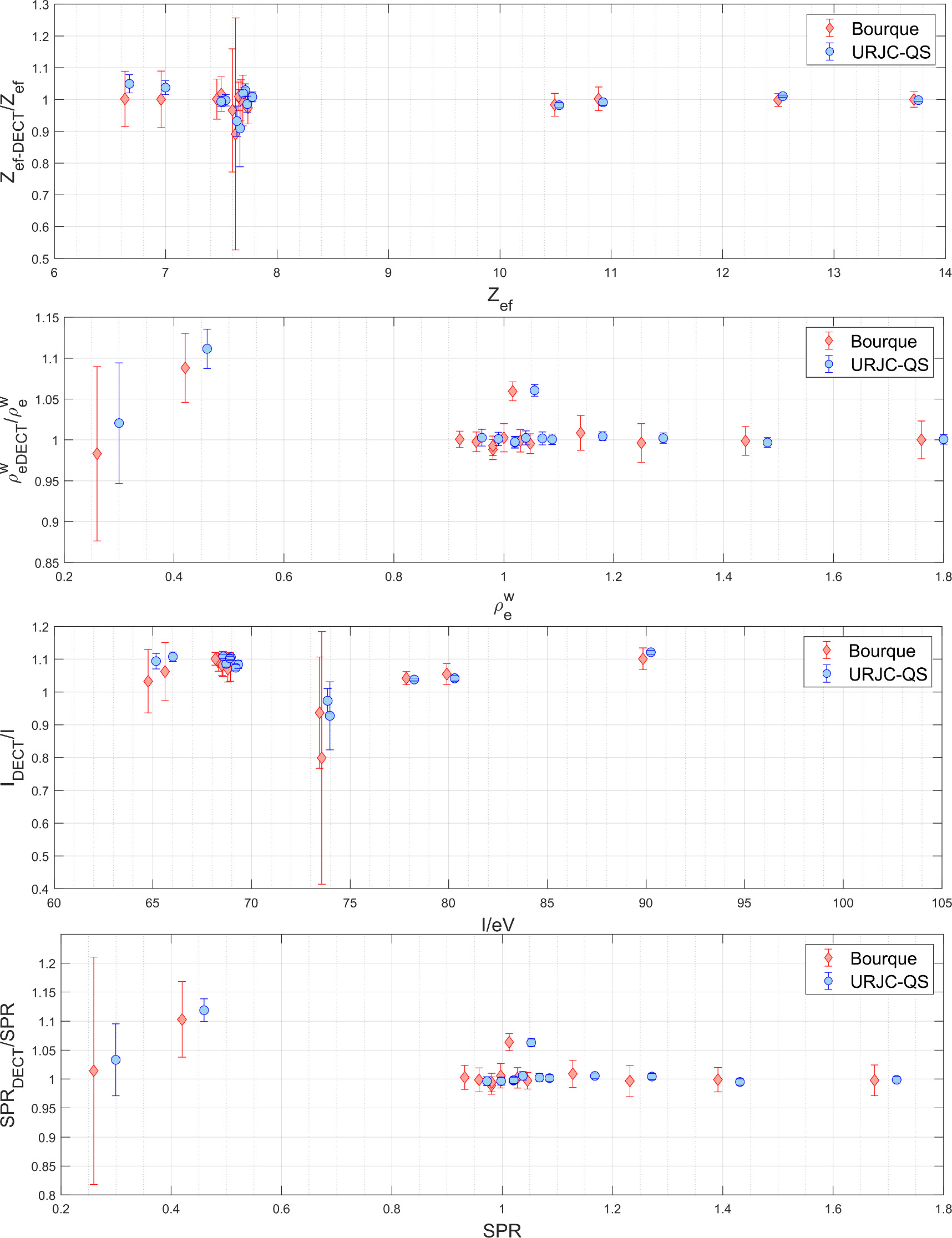 Material decomposition maps based calibration of dual energy CT ...