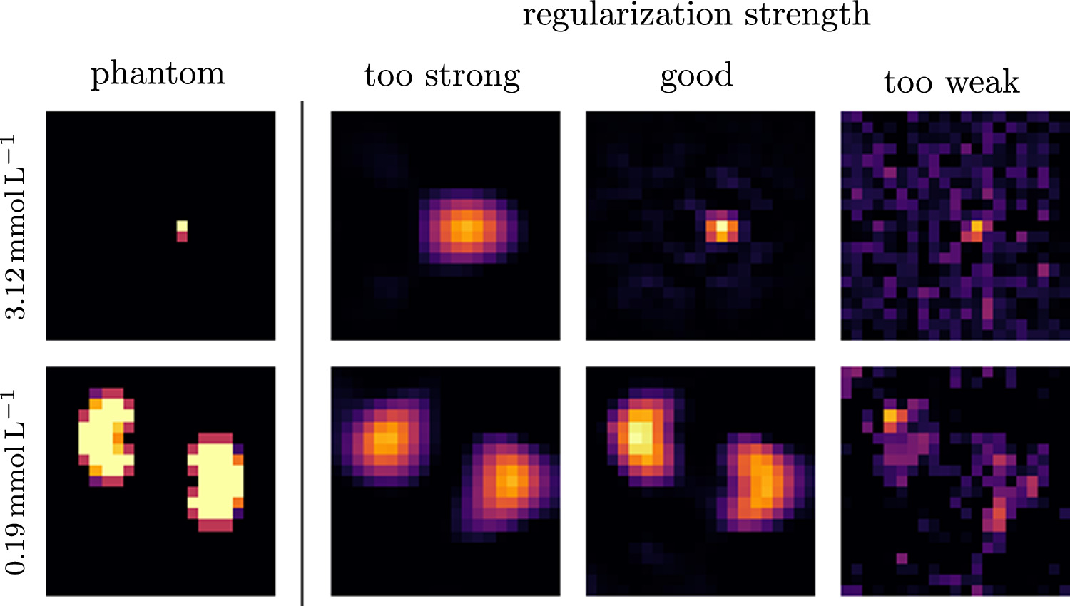 Solving the MPI reconstruction problem with automatically tuned ...
