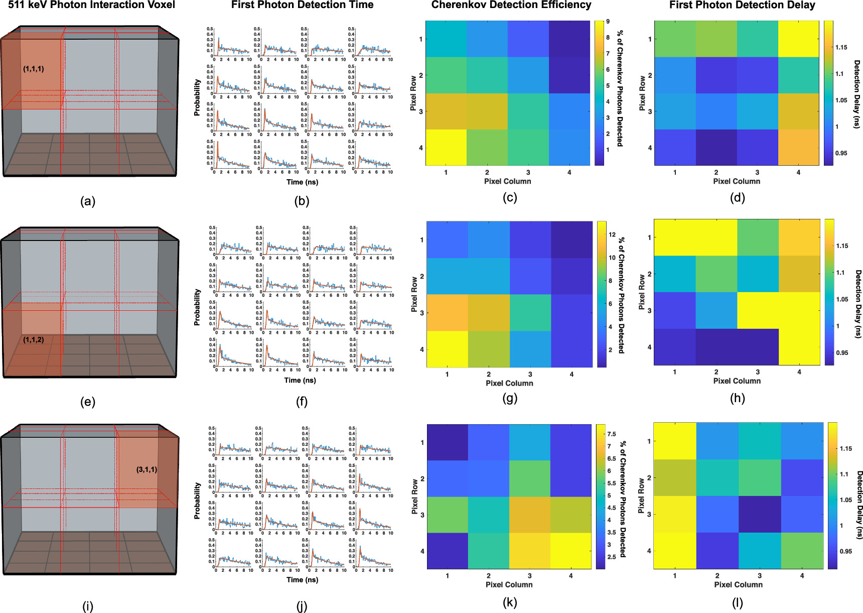 Scintillation and cherenkov photon counting detectors with analog ...