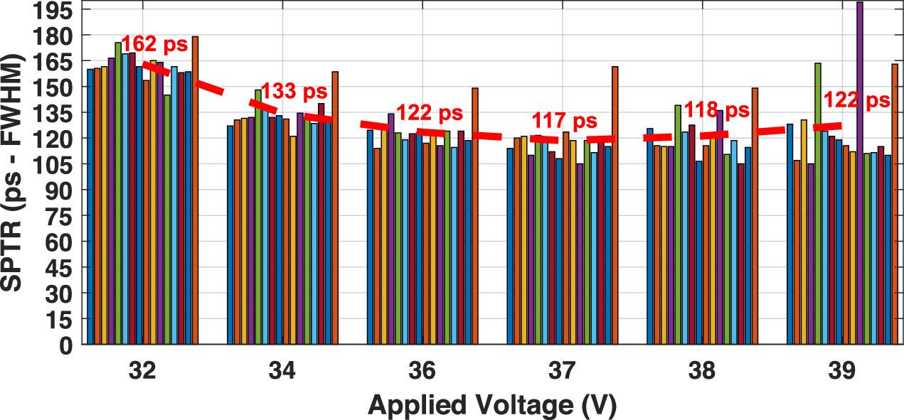 Scintillation and cherenkov photon counting detectors with analog silicon photomultipliers for ...