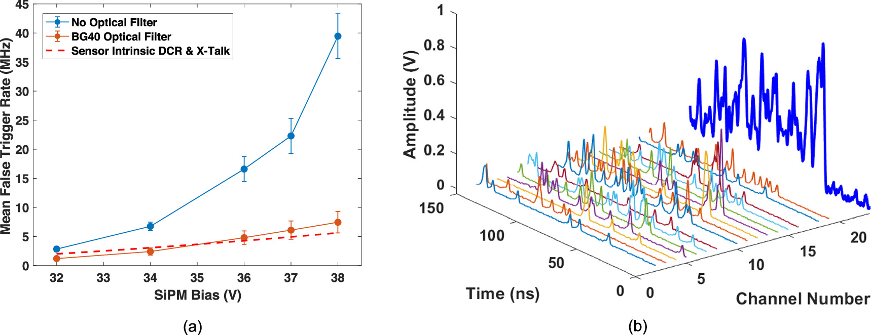 Scintillation and cherenkov photon counting detectors with analog ...