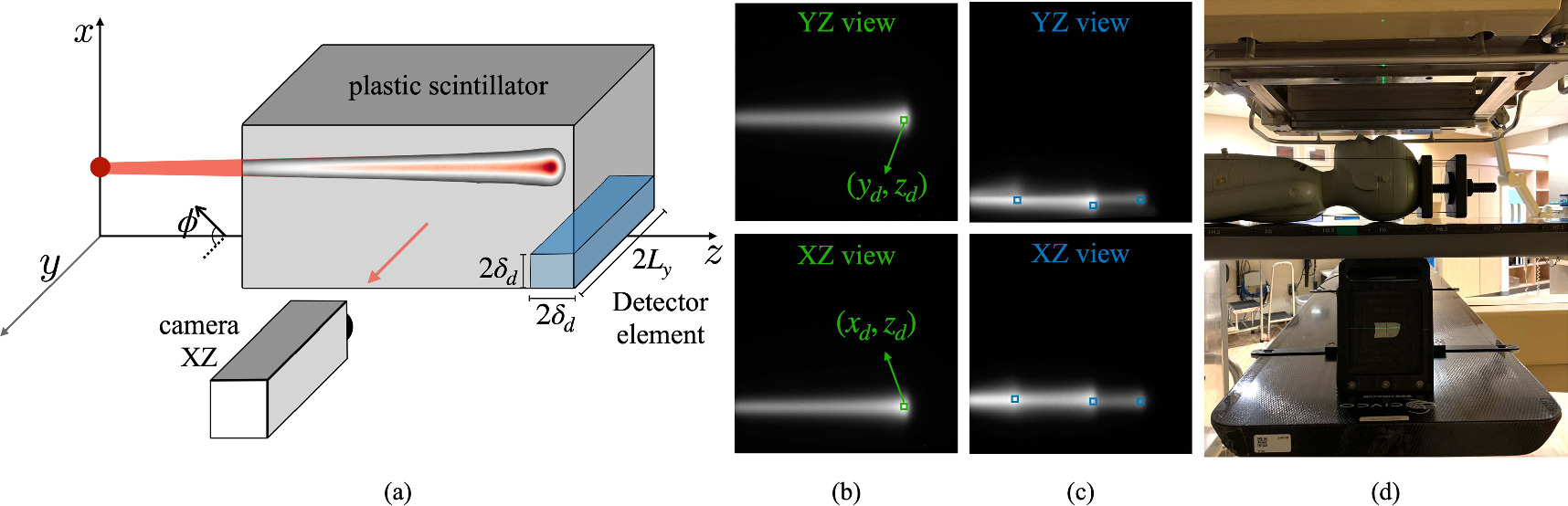 Integrated-mode proton radiography with 2D lateral projections - IOPscience