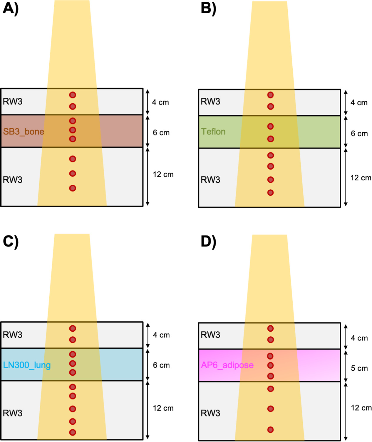 Experimental validation of absorbed dose-to-medium calculation ...