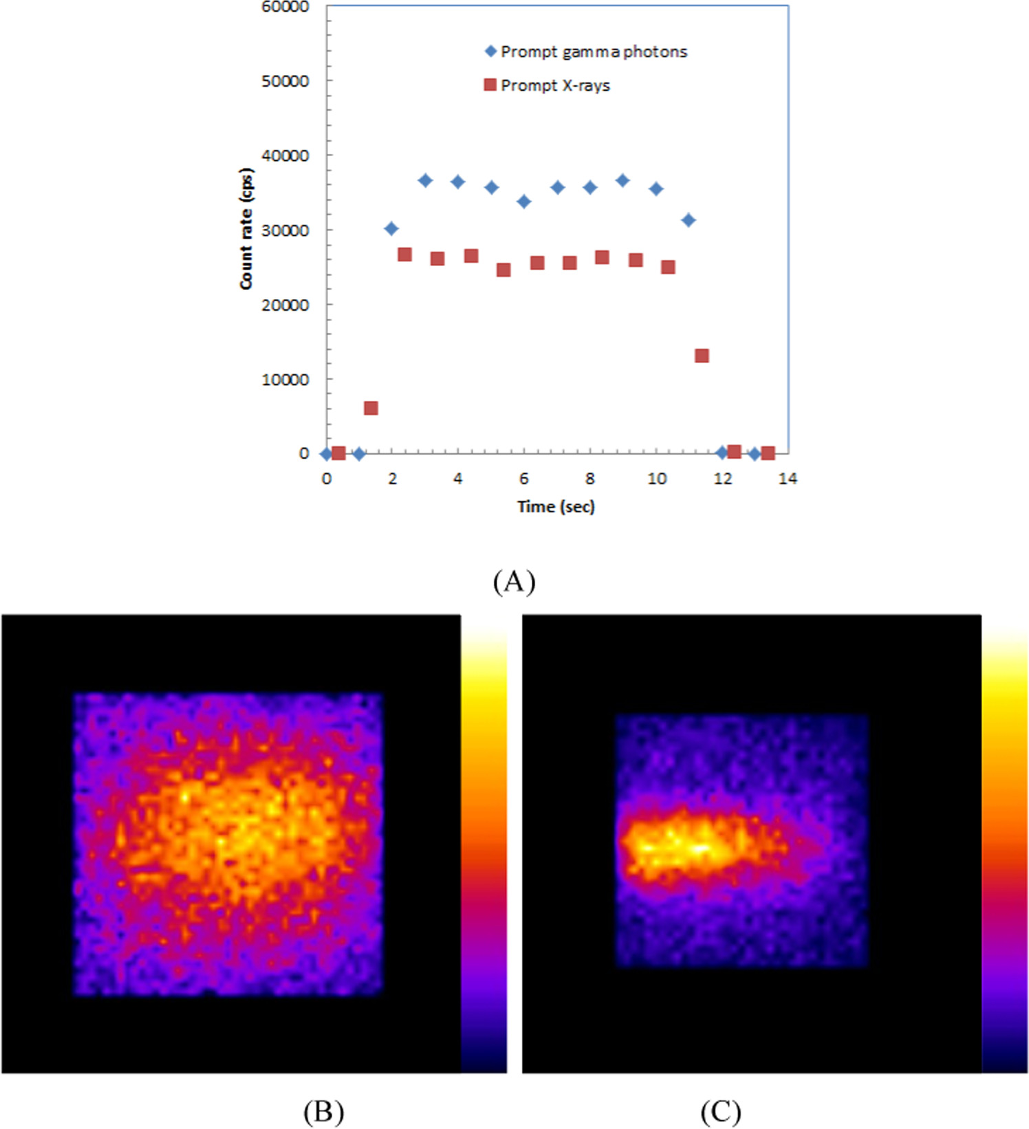 A triple-imaging-modality system for simultaneous measurements of ...