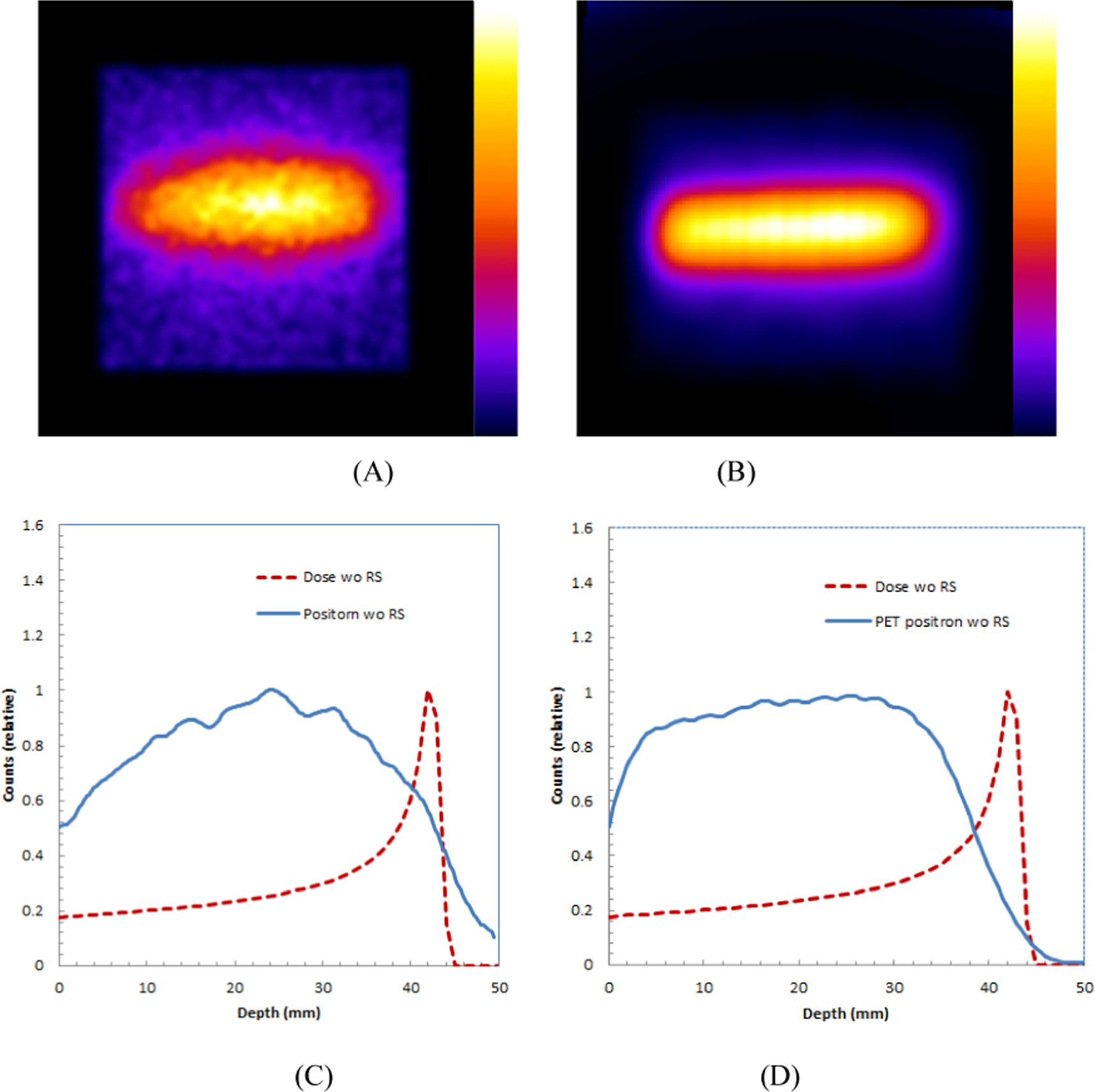 A triple-imaging-modality system for simultaneous measurements of ...