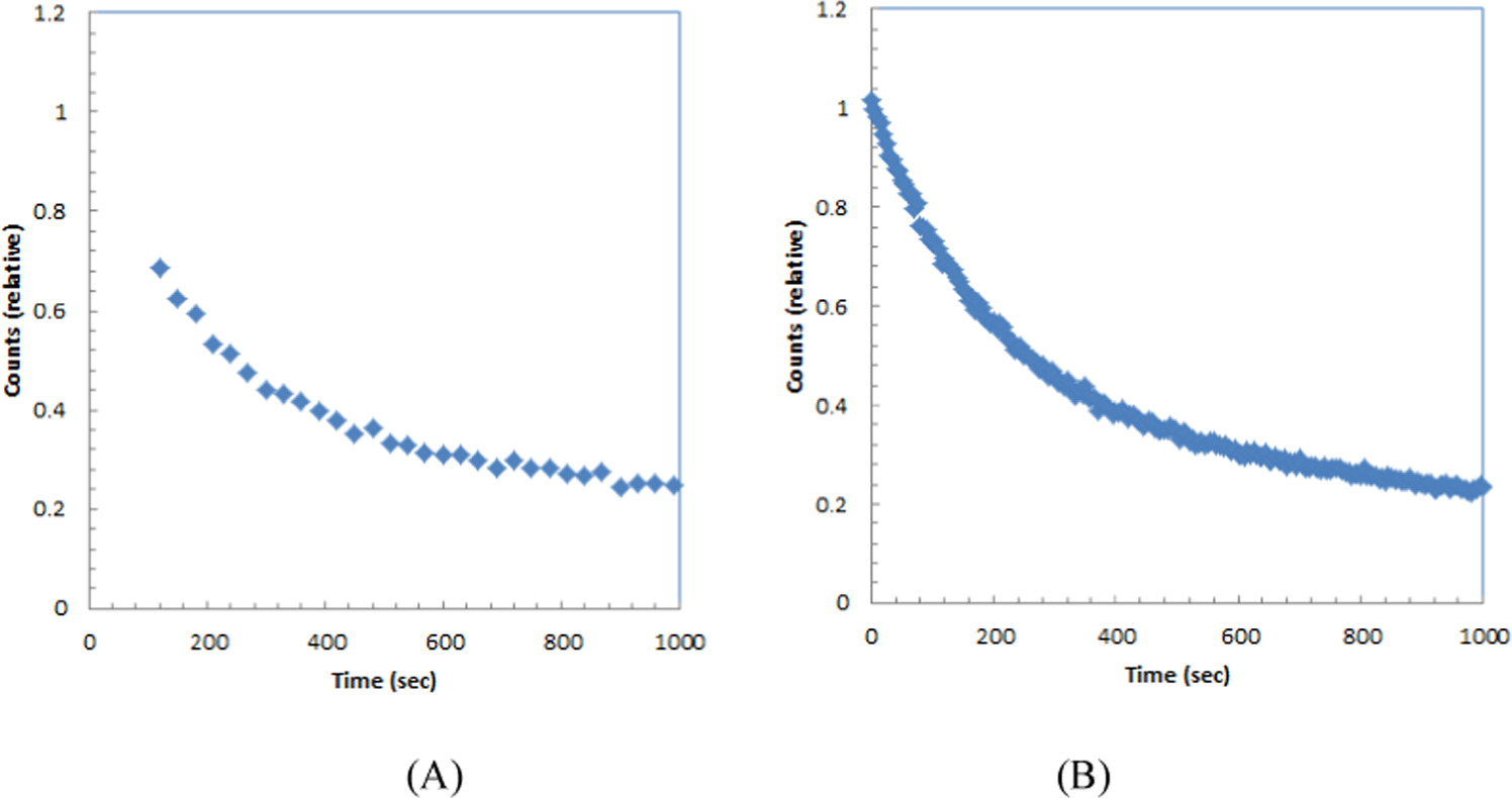 A triple-imaging-modality system for simultaneous measurements of ...