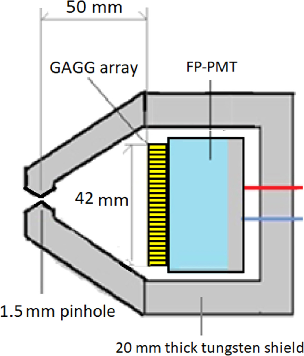 A triple-imaging-modality system for simultaneous measurements of ...