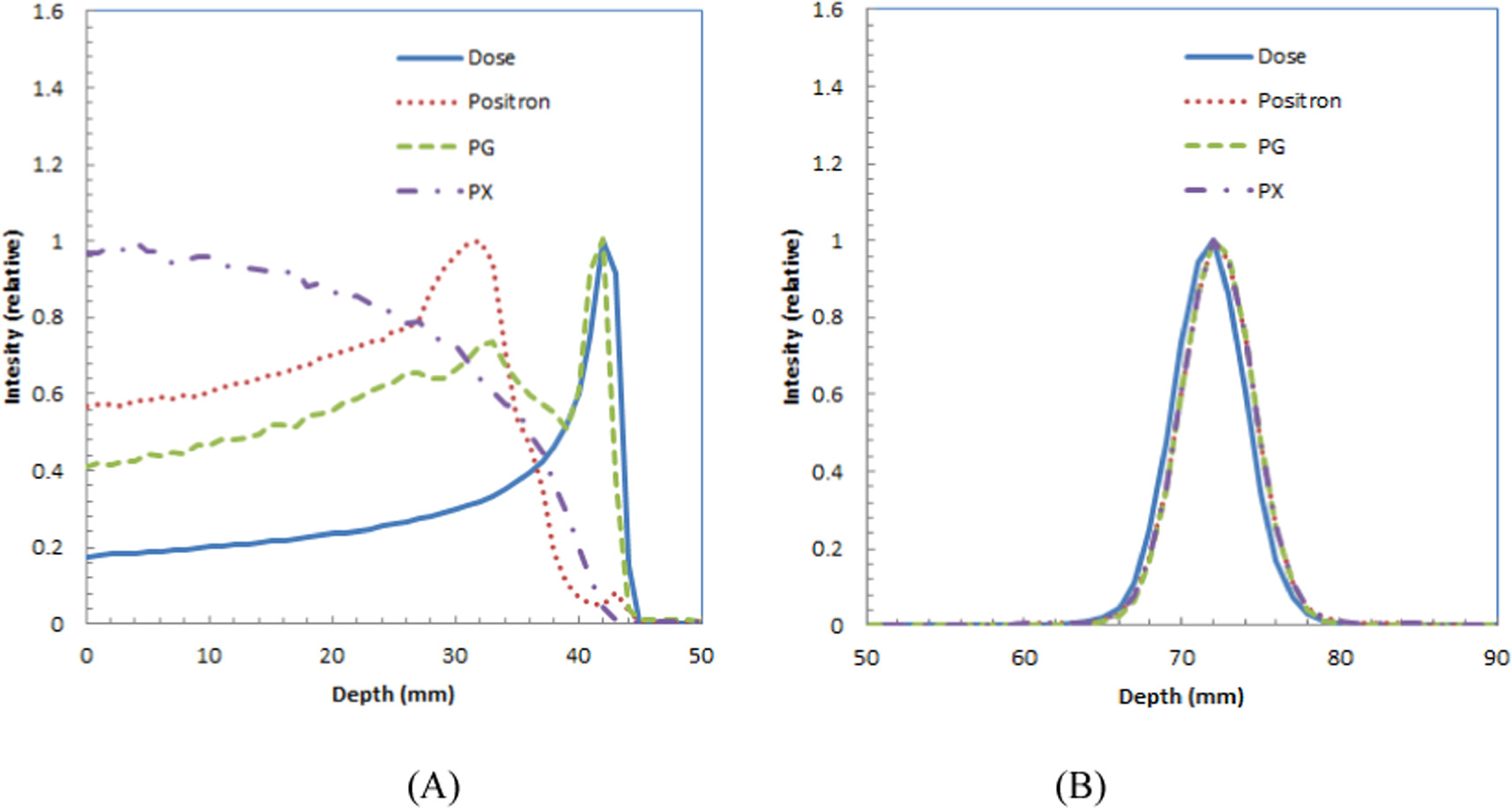 A triple-imaging-modality system for simultaneous measurements of ...
