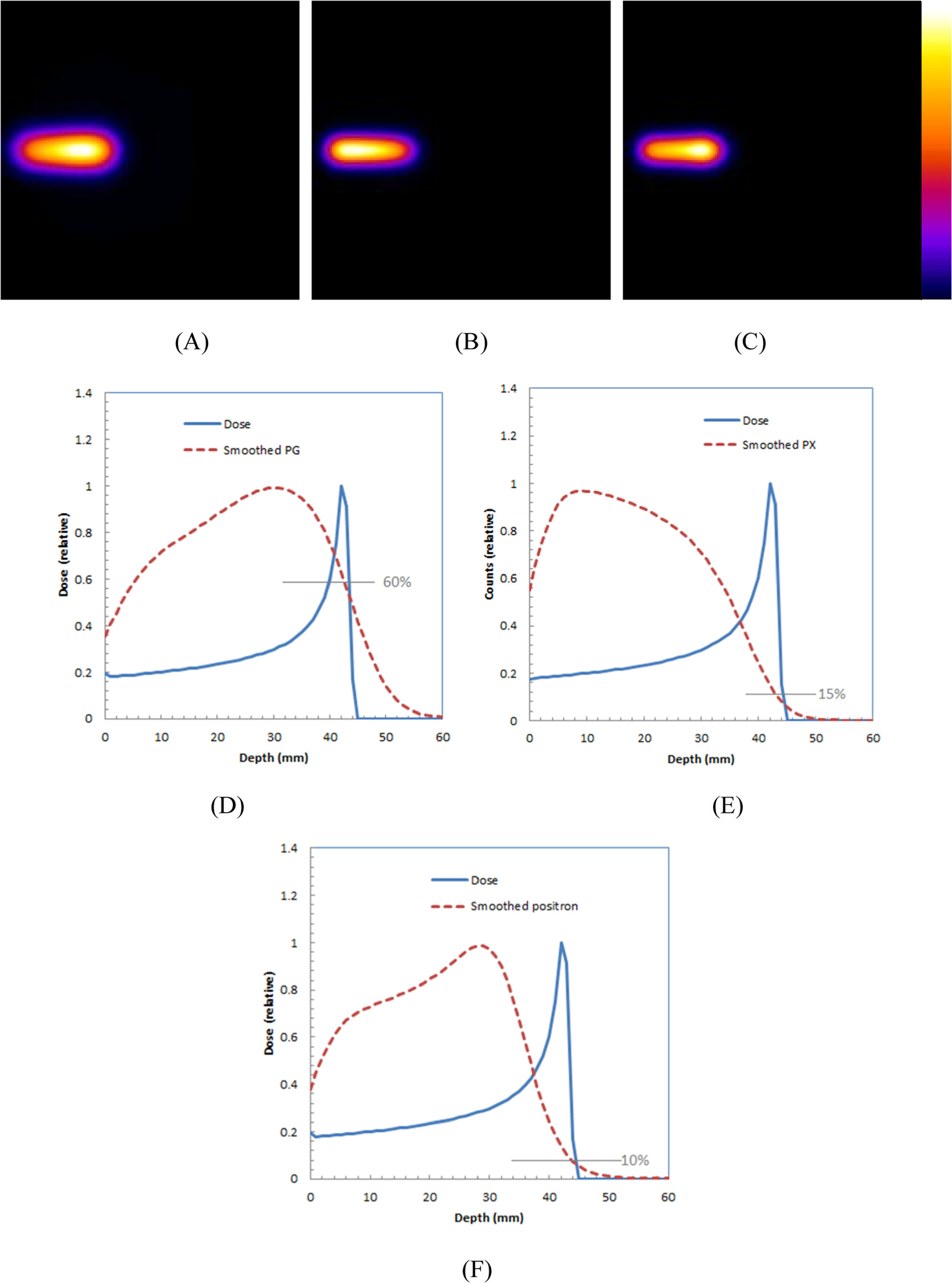 A triple-imaging-modality system for simultaneous measurements of ...