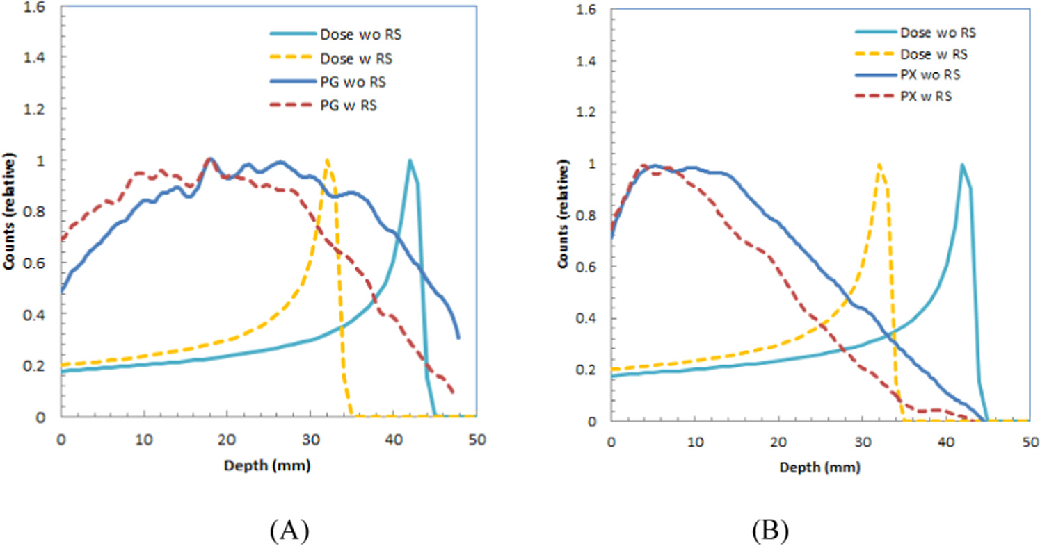 A triple-imaging-modality system for simultaneous measurements of ...