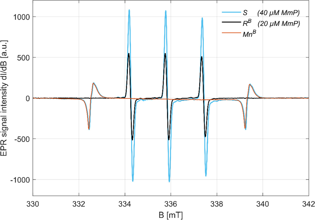 Towards liquid EPR dosimetry using nitroxides in aqueous solution ...