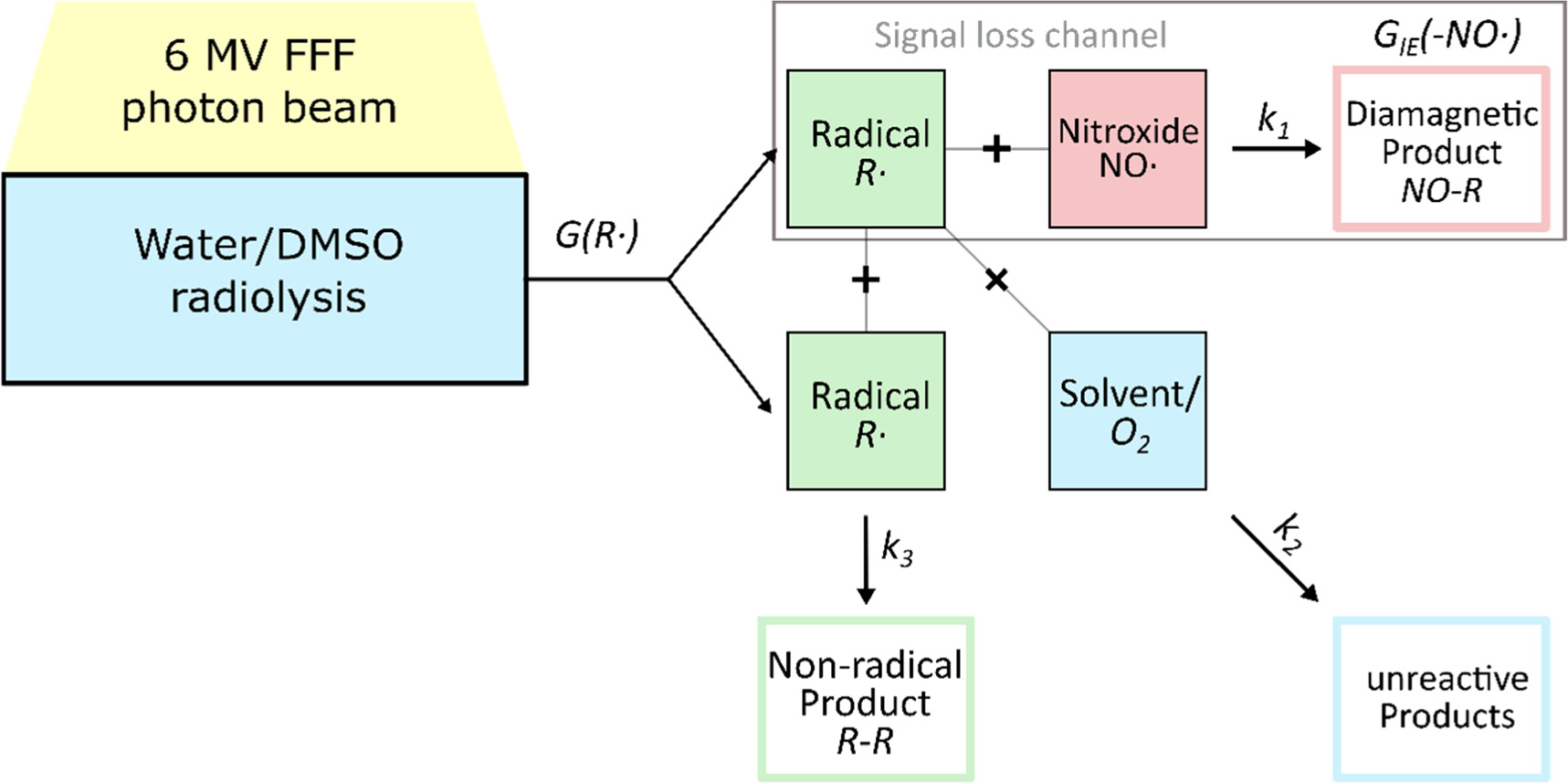 Towards liquid EPR dosimetry using nitroxides in aqueous solution ...