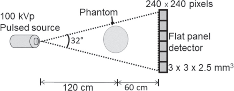 Time-of-flight scatter rejection in x-ray radiography - IOPscience