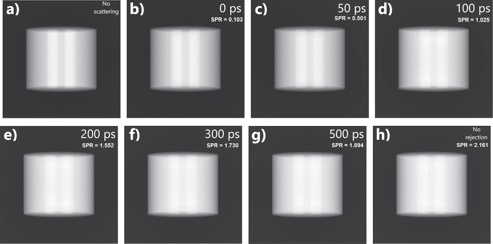 Time-of-flight scatter rejection in x-ray radiography - IOPscience