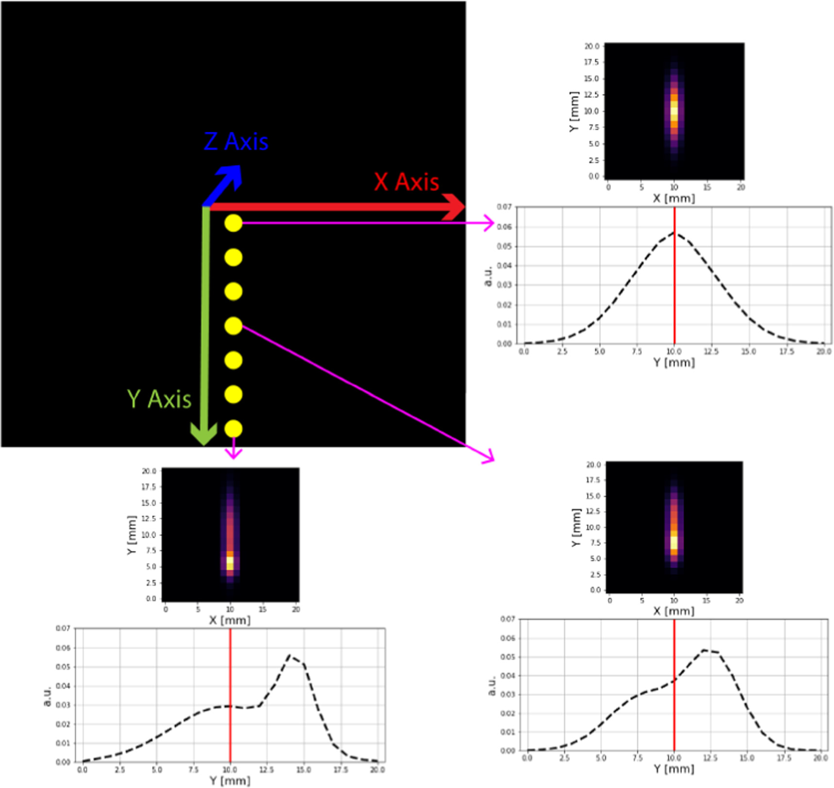 Recovery of the spatially-variant deformations in dual-panel PET ...