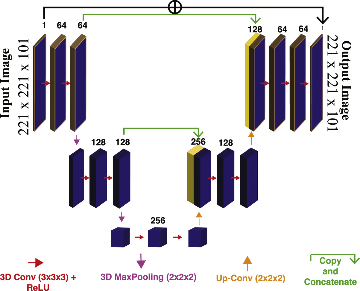 Recovery of the spatially-variant deformations in dual-panel PET ...