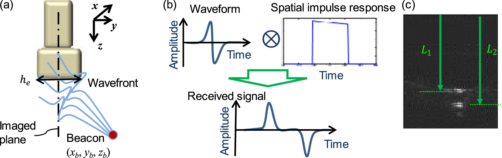 Split-based elevational localization of photoacoustic guidewire tip by ...