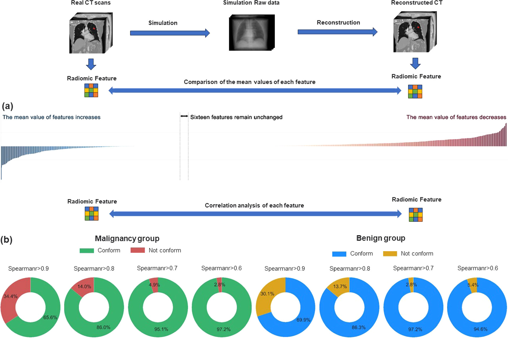Breaking boundaries in radiology: redefining AI diagnostics via raw ...
