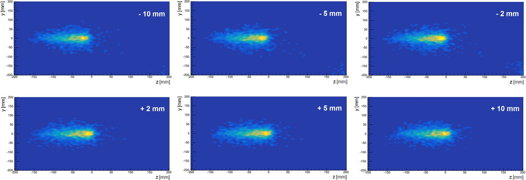 Machine learning approach for proton range verification using real-time prompt gamma imaging ...
