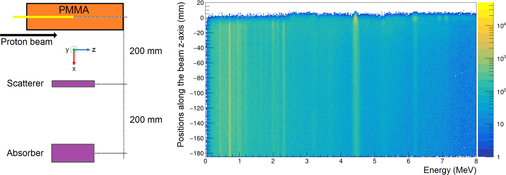 Machine learning approach for proton range verification using real-time ...