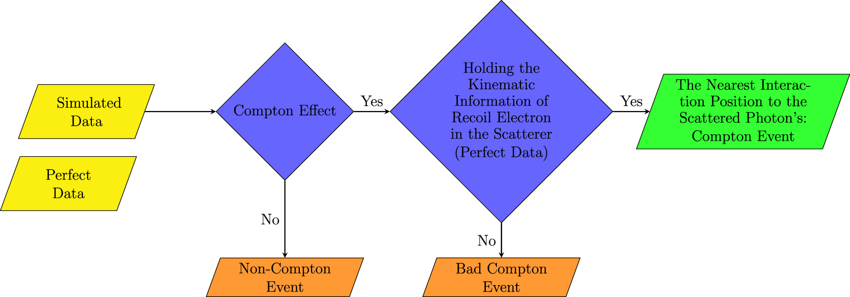 Machine learning approach for proton range verification using real-time prompt gamma imaging ...