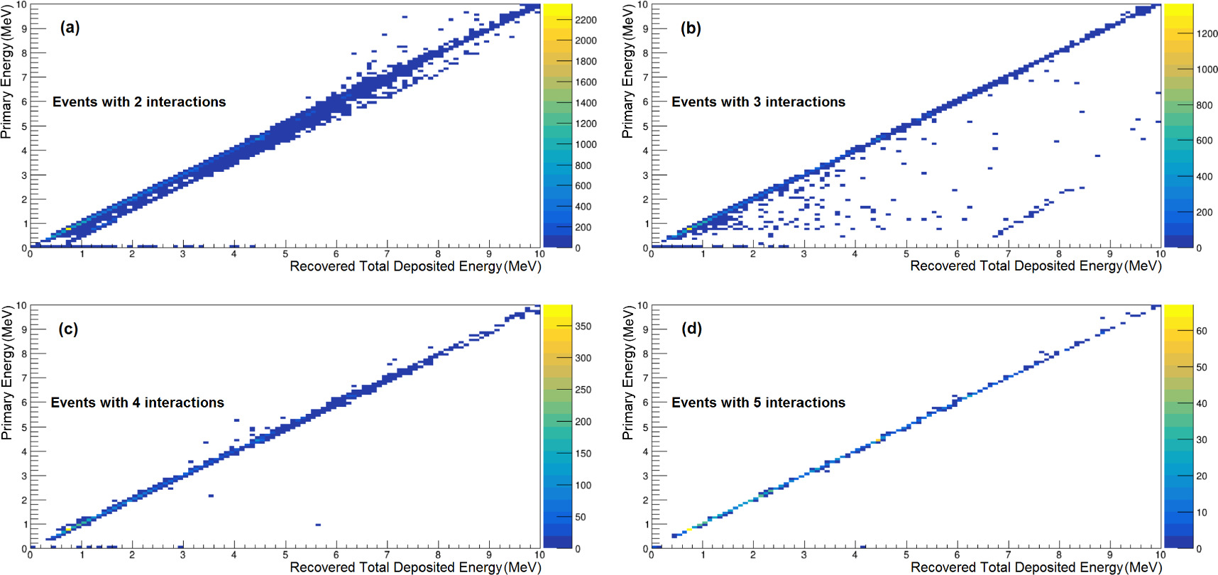 Machine learning approach for proton range verification using real-time prompt gamma imaging ...