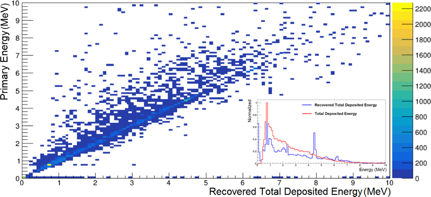 Machine learning approach for proton range verification using real-time prompt gamma imaging ...
