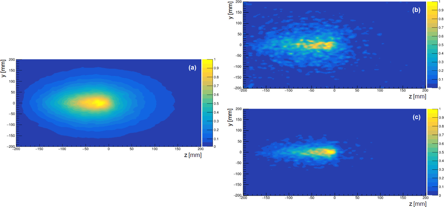 Machine learning approach for proton range verification using real-time prompt gamma imaging ...