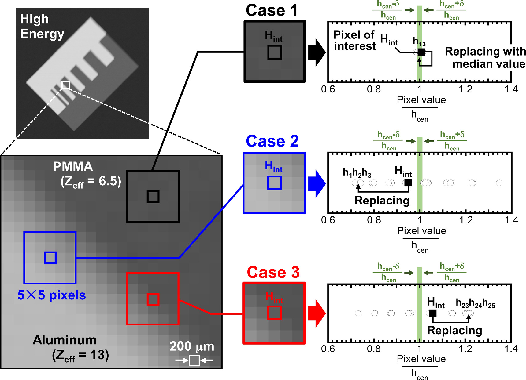 A blurring correction method suitable to analyze quantitative x-ray images derived from energy ...