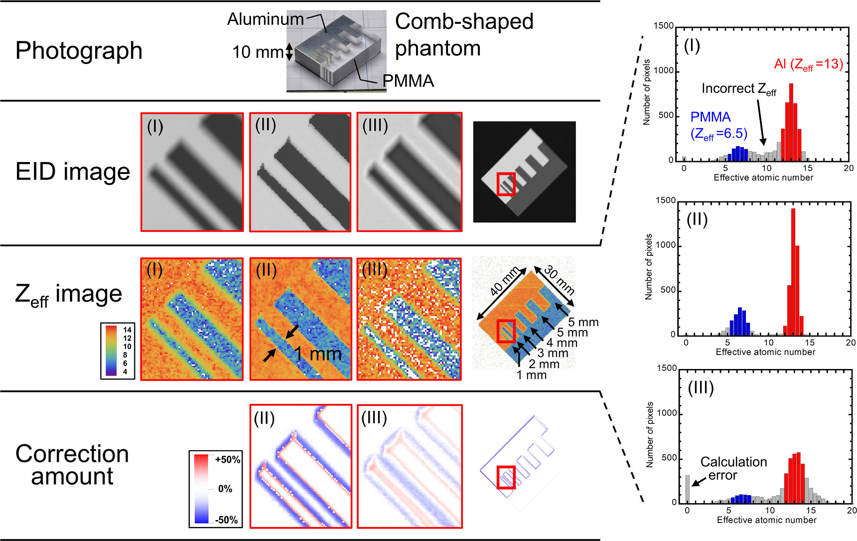 A blurring correction method suitable to analyze quantitative x-ray images derived from energy ...
