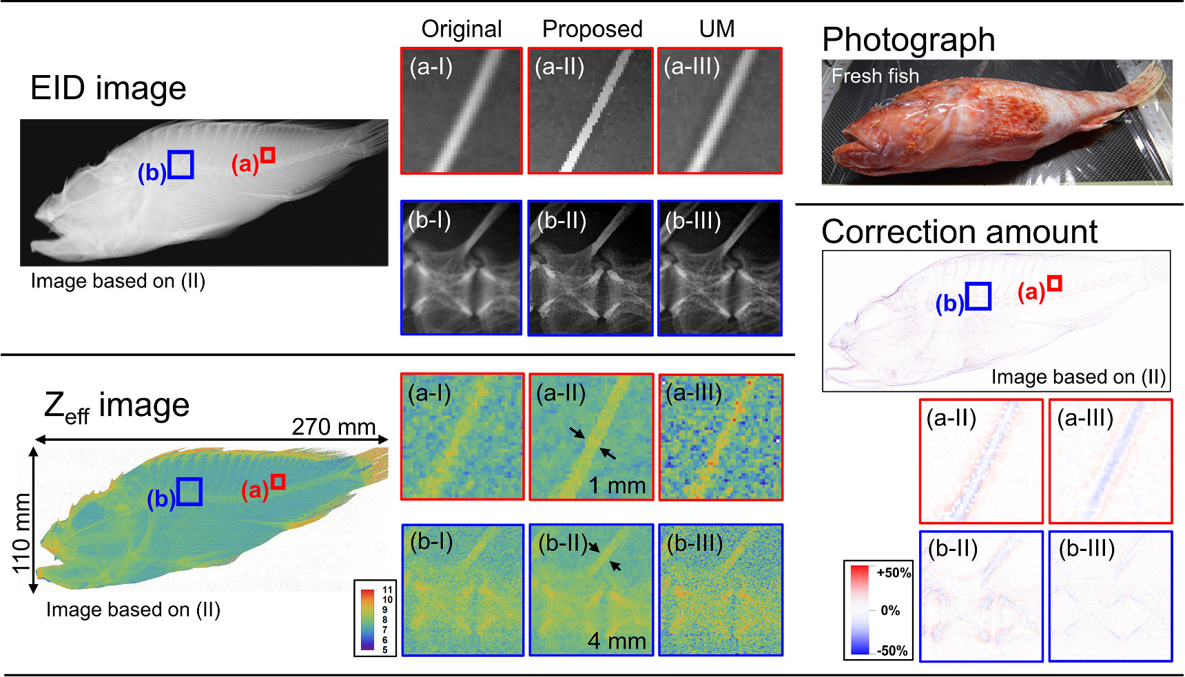 A blurring correction method suitable to analyze quantitative x-ray images derived from energy ...