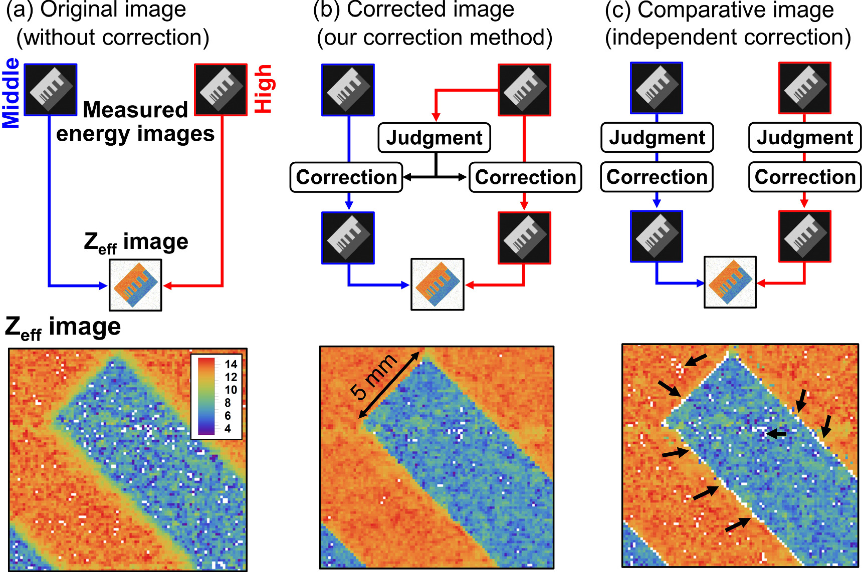 A blurring correction method suitable to analyze quantitative x-ray images derived from energy ...
