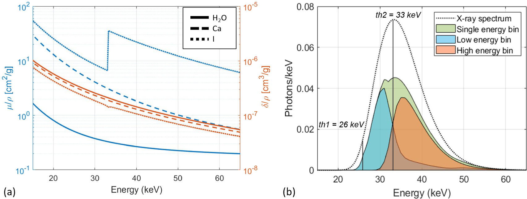 Edge-illumination spectral phase-contrast tomography - IOPscience