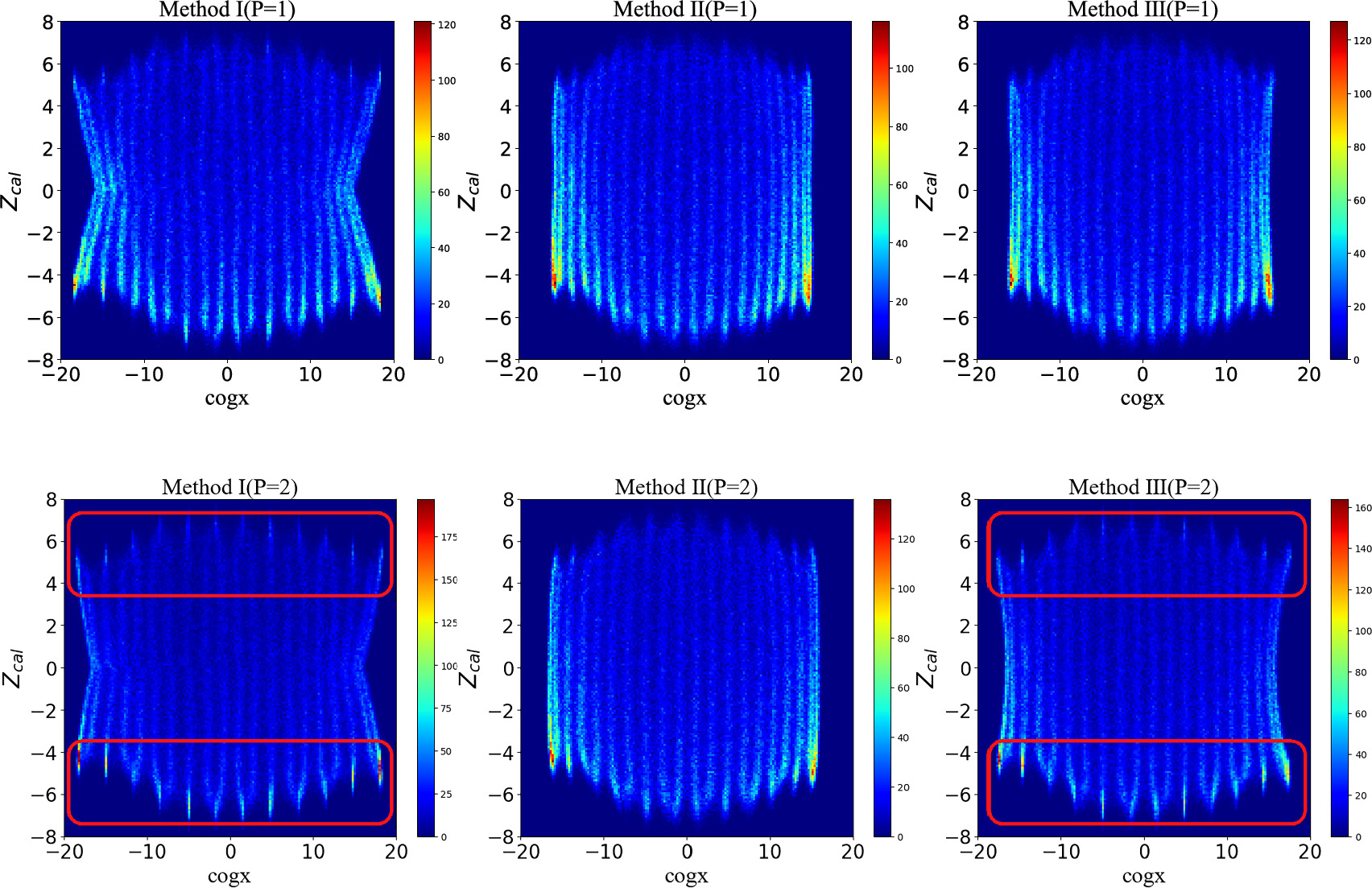 Evaluation of monolithic crystal detector with dual-ended readout ...