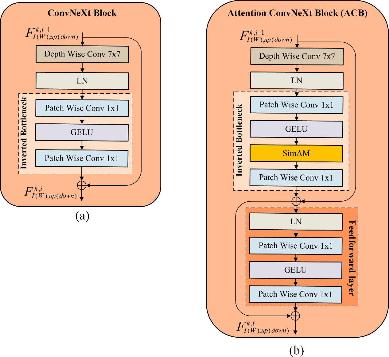 IWNeXt: an image-wavelet domain ConvNeXt-based network for self-supervised multi-contrast MRI ...