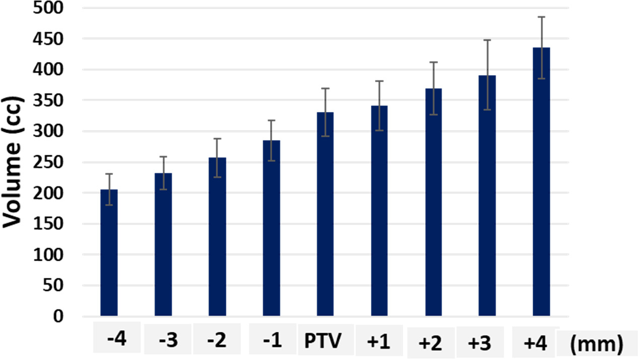 Evaluating the relationship between contouring variability and modelled ...