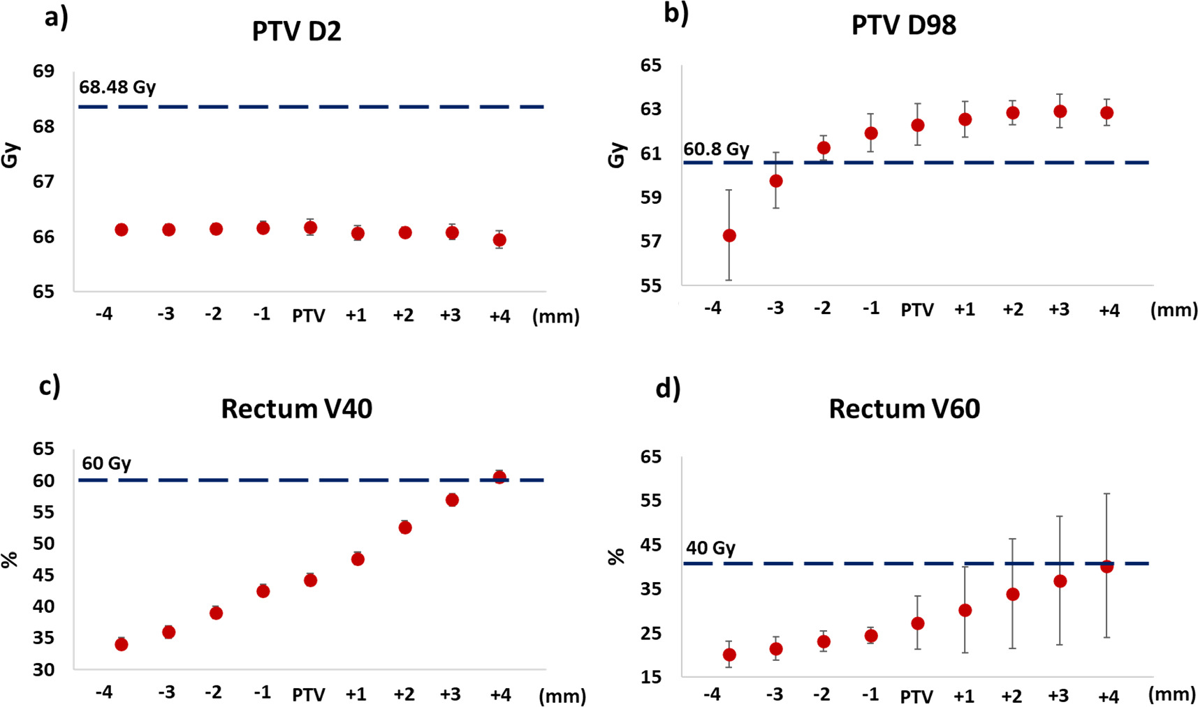 Evaluating the relationship between contouring variability and modelled ...