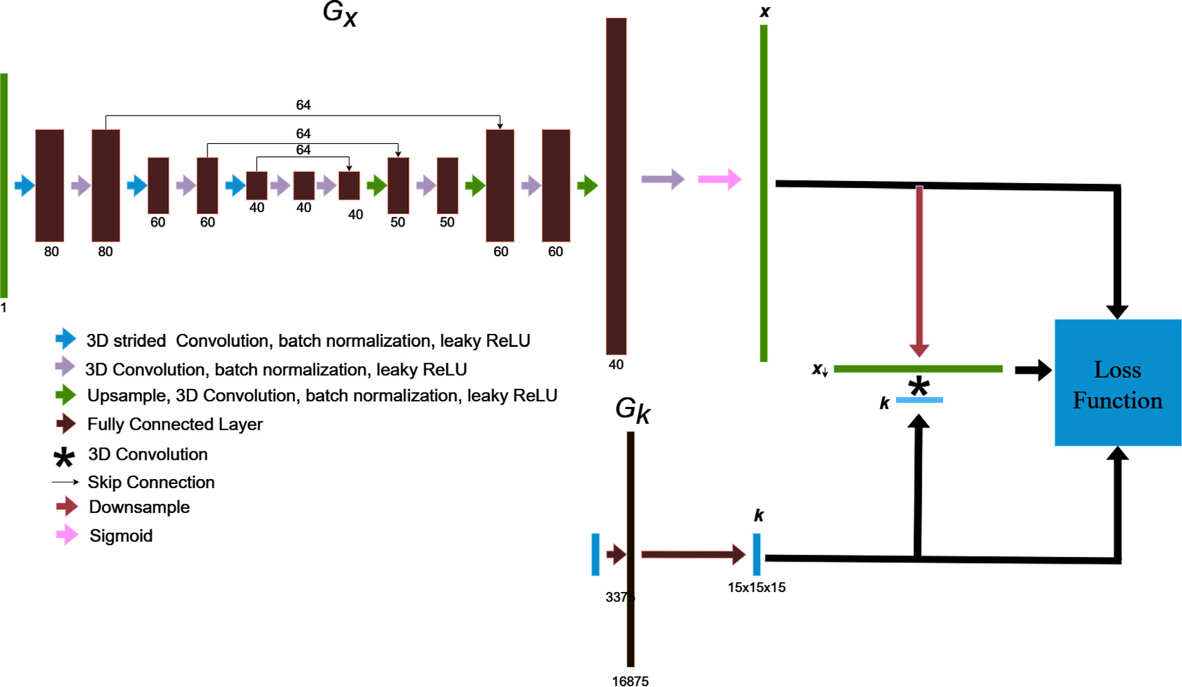 Neural blind deconvolution for deblurring and supersampling PSMA PET ...