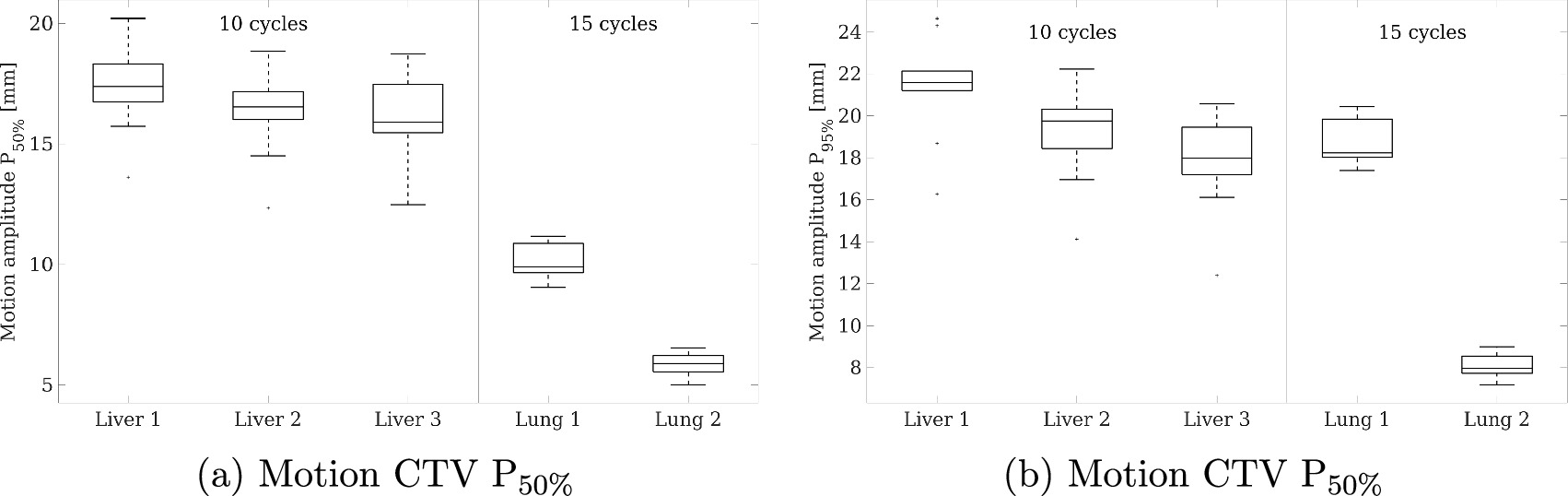 The impact of motion on onboard MRI-guided pencil beam scanned proton ...