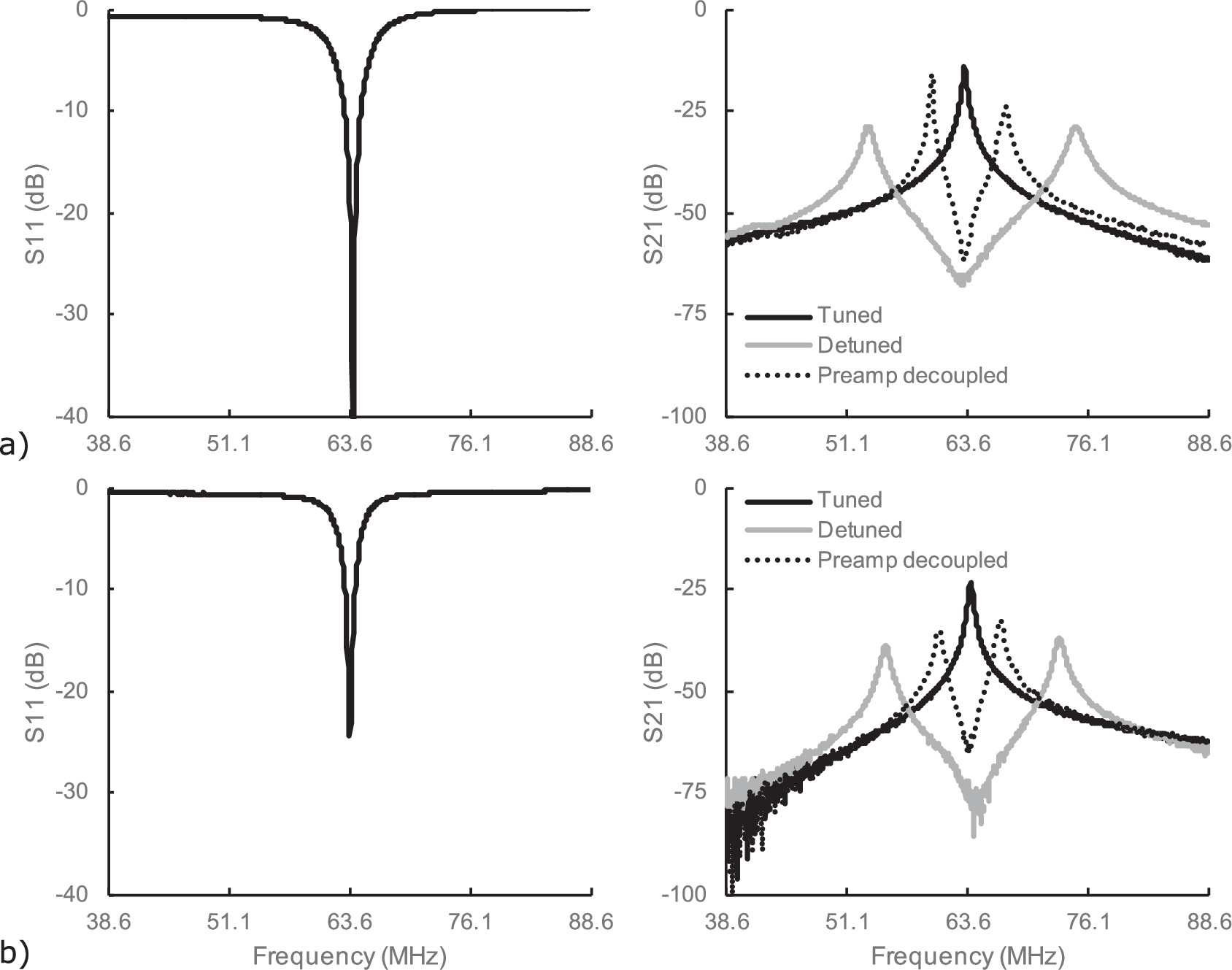 Three-row MRI receive array with remote circuitry to preserve radiation ...