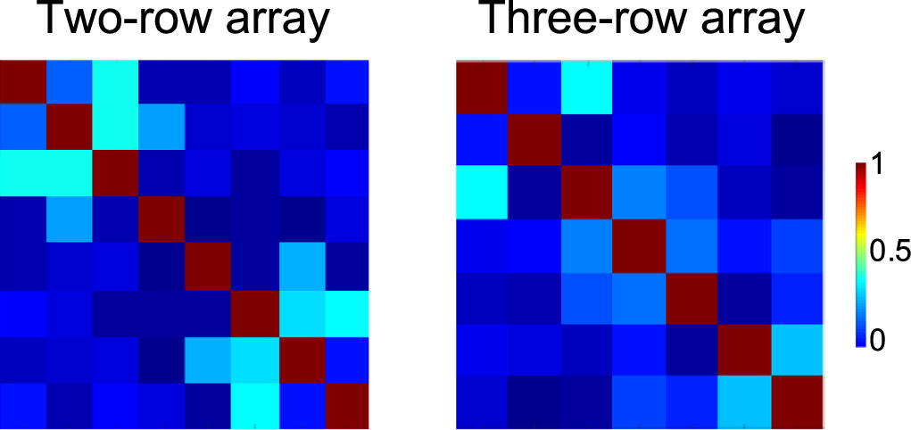 Three-row MRI receive array with remote circuitry to preserve radiation ...