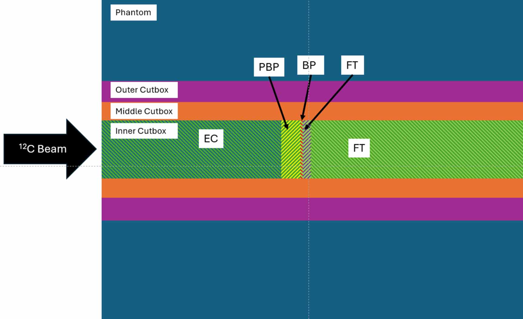 Impact of nuclear fragmentation on the stopping power ratio of 12C ion ...