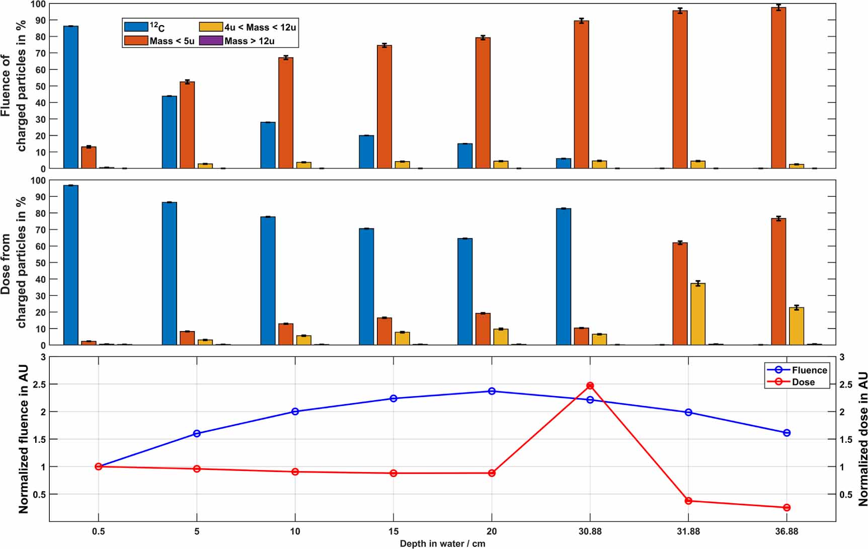Impact of nuclear fragmentation on the stopping power ratio of 12C ion ...