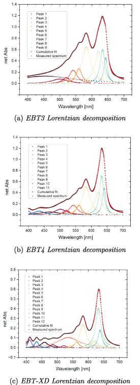 Spectral characterization and comparison of EBT3, EBT4, and EBT-XD ...